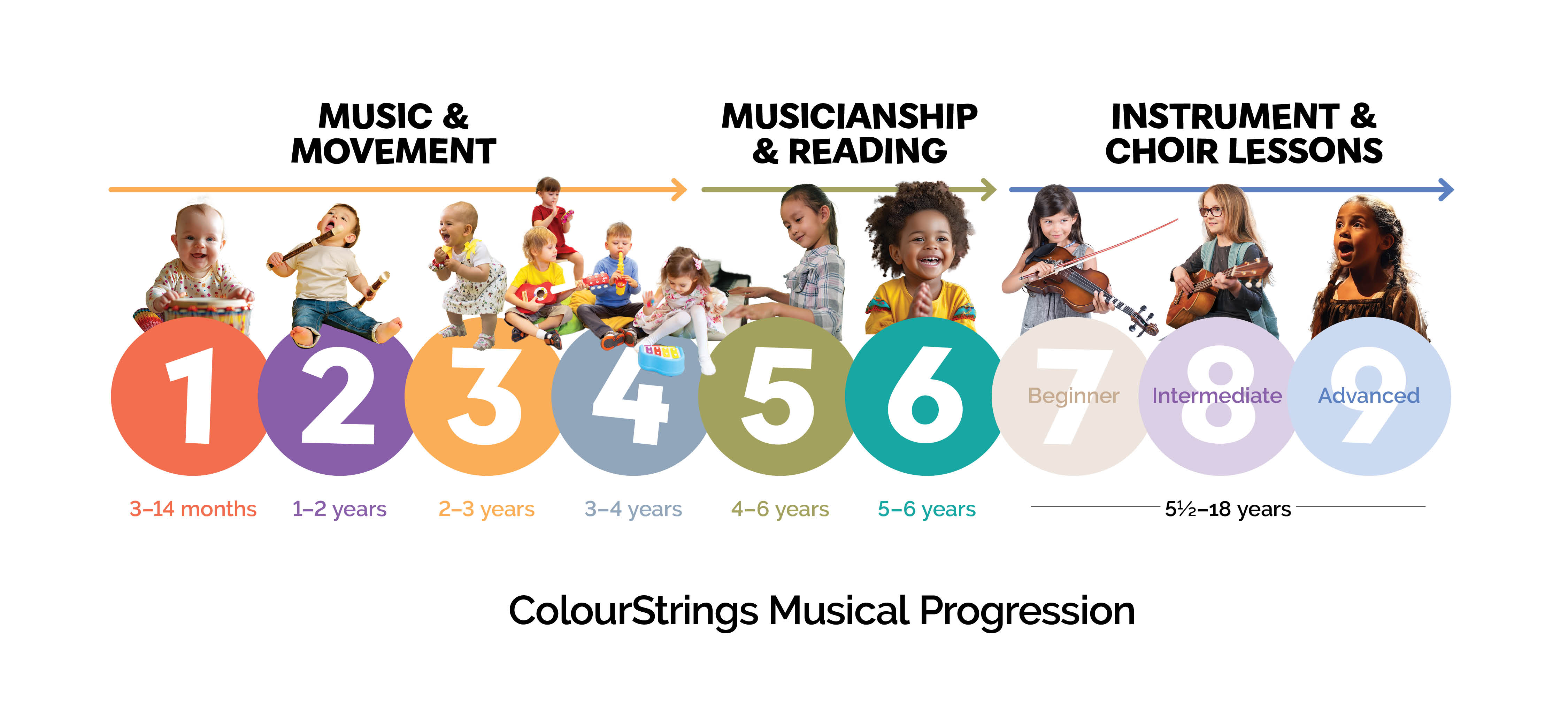 Music Lessons – Colourstrings Conservatory of Music